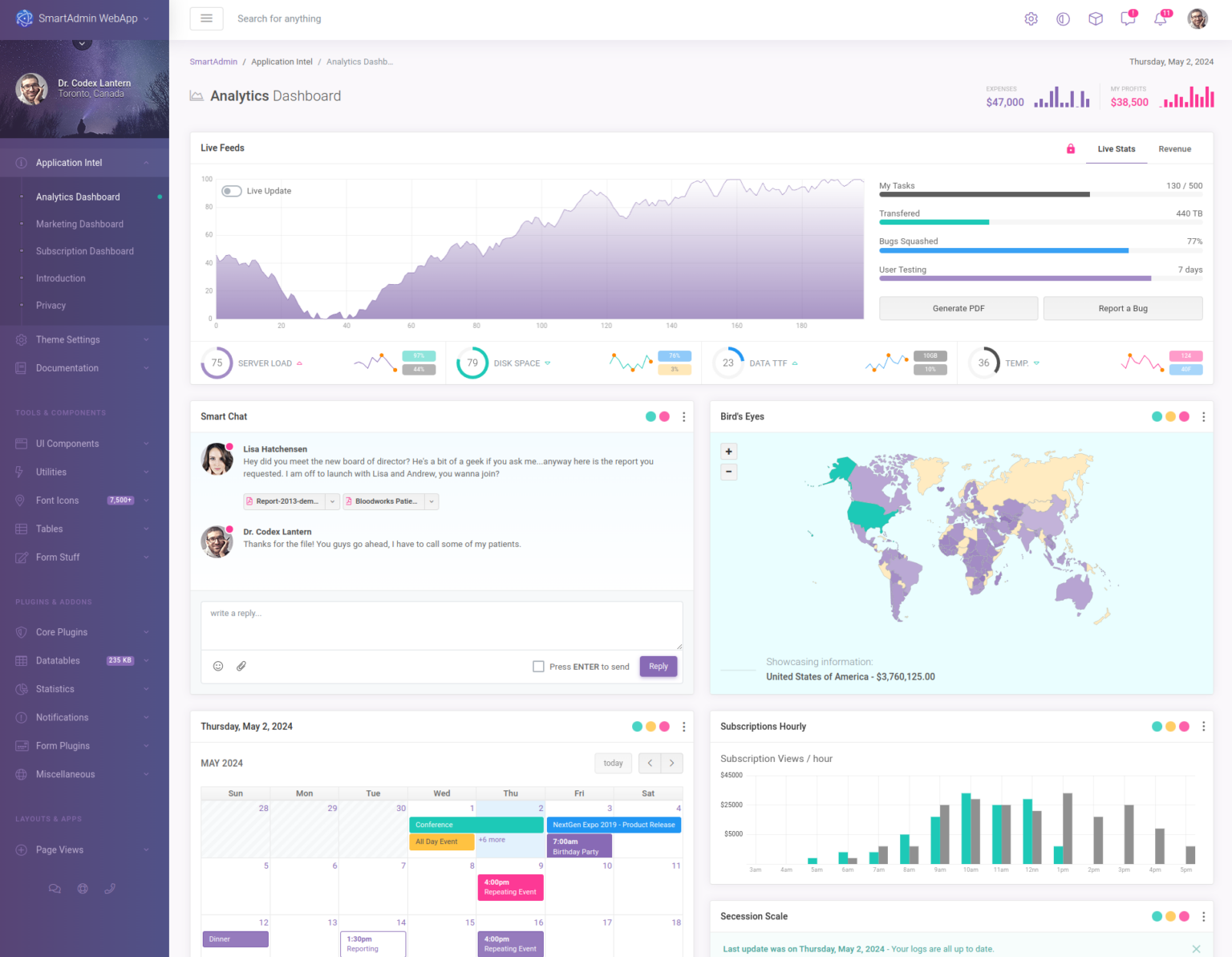 Best 10 Business Dashboard Examples