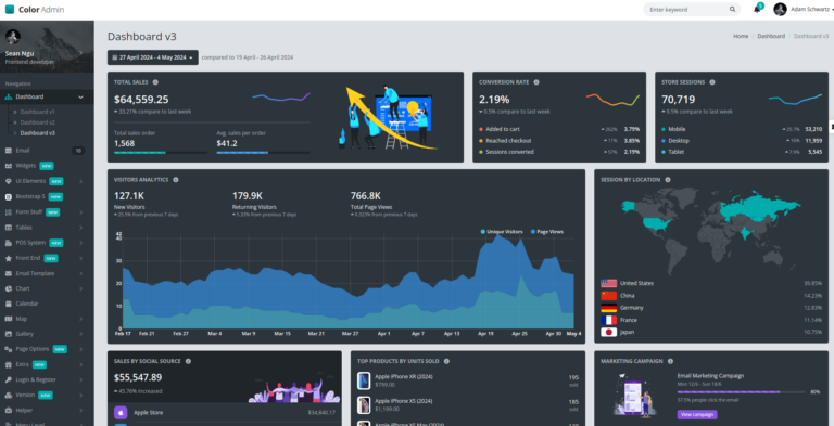 Best 10 Business Dashboard Examples